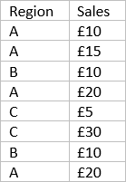 Qlik User Security at row and column level using Section Access