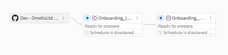 Mastering CI/CD in QTC: a three-part guide to deployment. Part 1: initial dev to prod