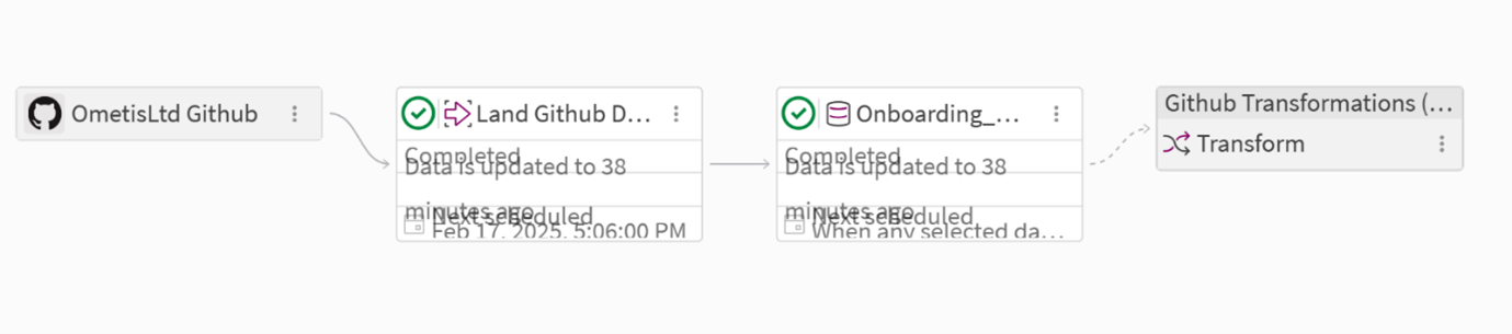 How to use Qlik Talend Cloud Cross Pipeline Projects