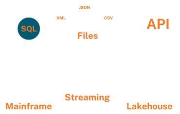 Ometis: The UK's largest Qlik Elite Partner | Book a Qlik demo