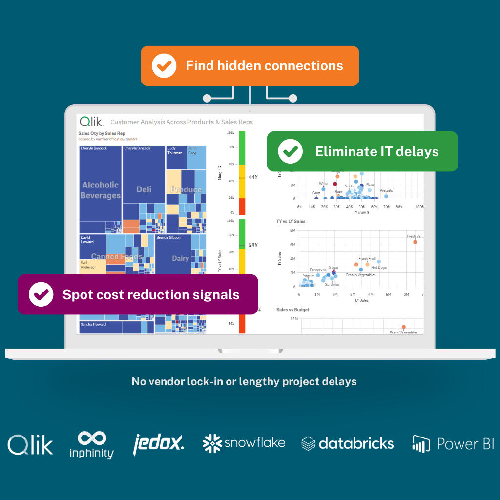 Ometis: The UK's largest Qlik Elite Partner | Book a Qlik demo