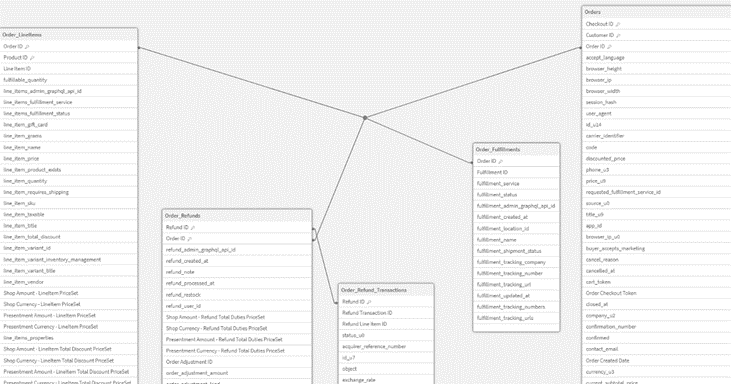Data Extraction using APIs in Qlik Sense