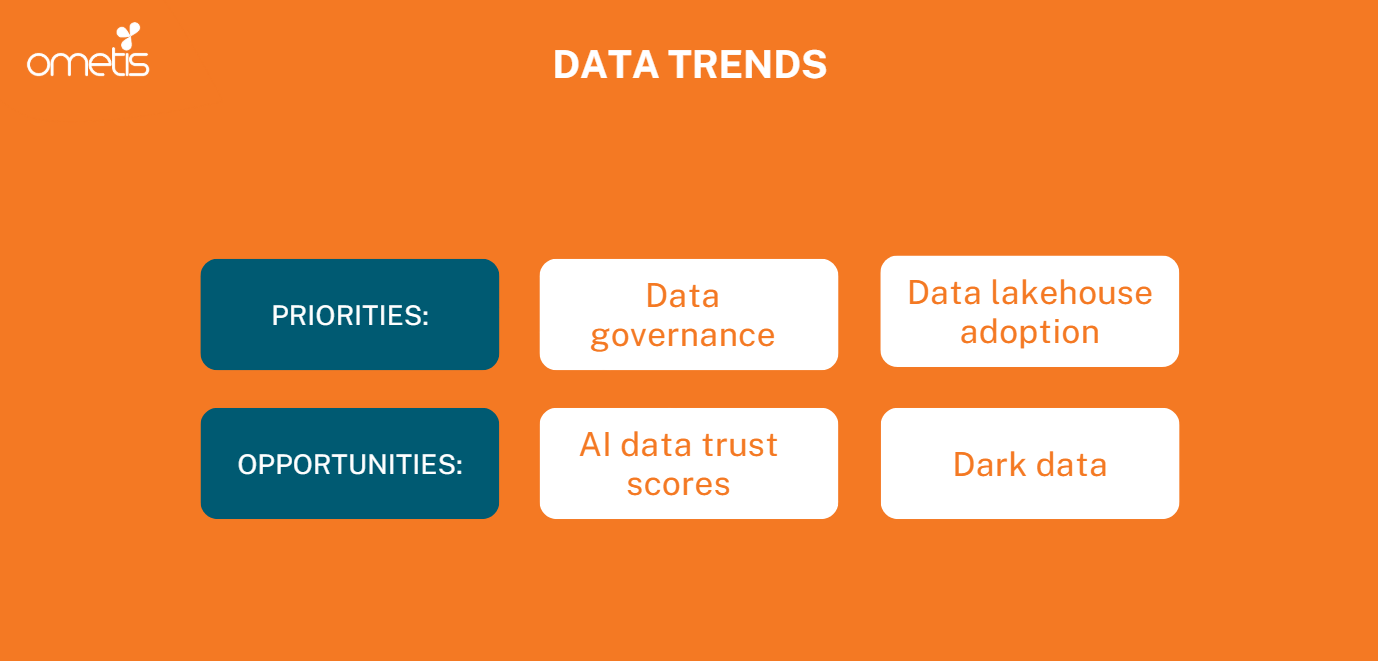 Data analytics trends: key business insights for 2025