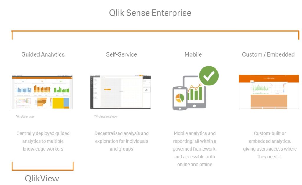QlikView vs Qlik Sense - Let The Numbers Do The Talking! - Ometis
