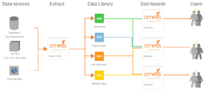 Qlik Best Practice: Solution Architecture In Qlik Sense - Ometis