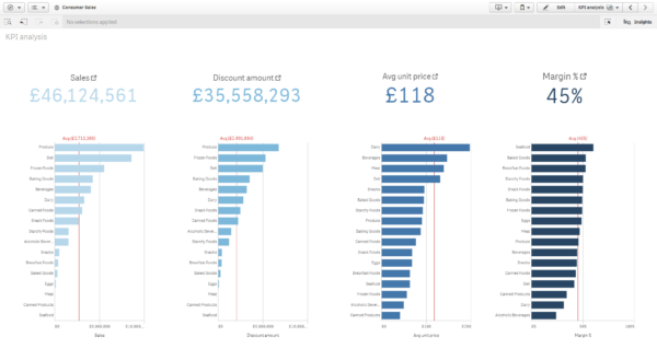 Data Brushing in Qlik Sense - A Step-By-Step Guide - Ometis Blog