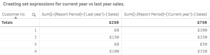 Advanced Expressions In Qlik (Identifiers and Modifiers) - Ometis Blog