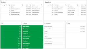 Synthetic Keys in Qlik Sense - How to resolve issues | Ometis
