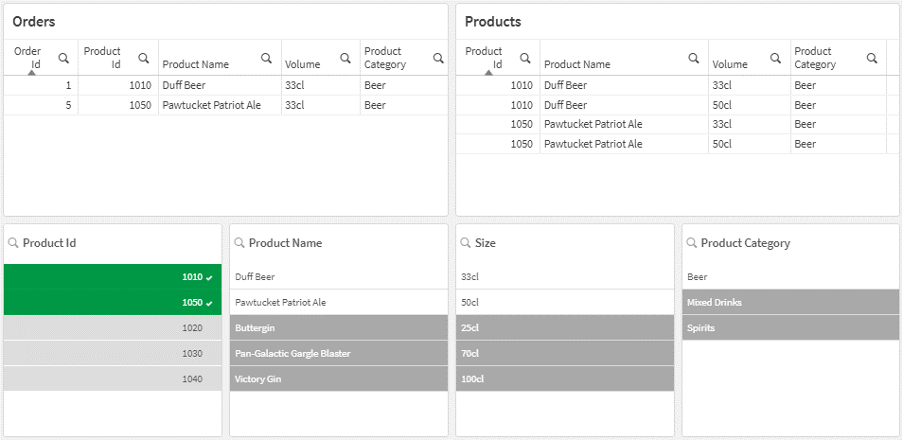 Synthetic Keys in Qlik Sense - How to resolve issues | Ometis