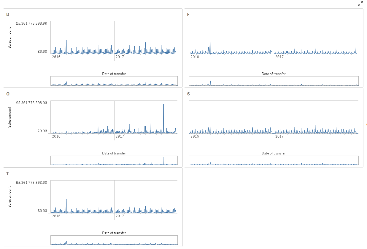 Qlik Sense June 2019 Release A Complete Guide Ometis