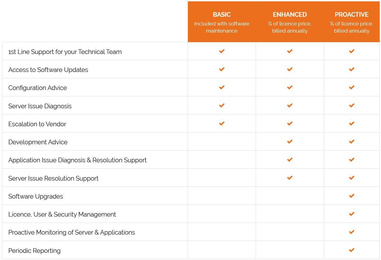 Ometis Christmas Opening Times - Ometis