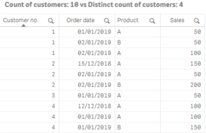 Advanced Expressions In Qlik (Distinct and Total) - Ometis