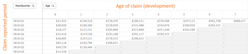 Claims Triangles in Qlik
