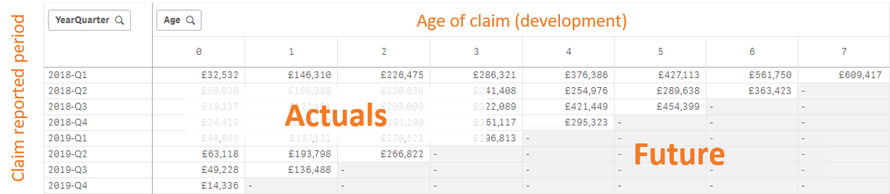 Claims Triangles in Qlik