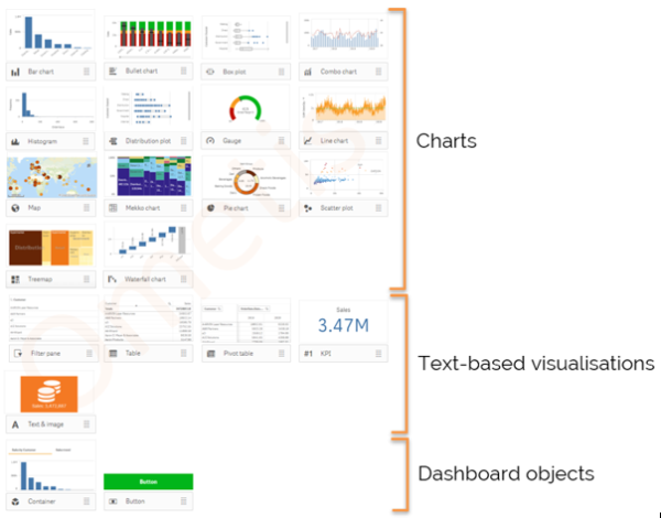 Qlik Sense Visualisation Types - Ometis - UK's Leading Qlik Consultants