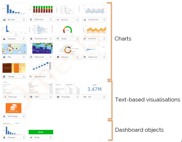 Qlik Sense Visualisation Types - Ometis - UK's Leading Qlik Consultants