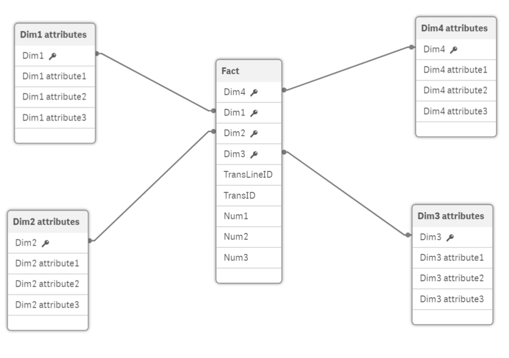 Qlik Best Practice - Data Modelling in Qlik Sense - Ometis