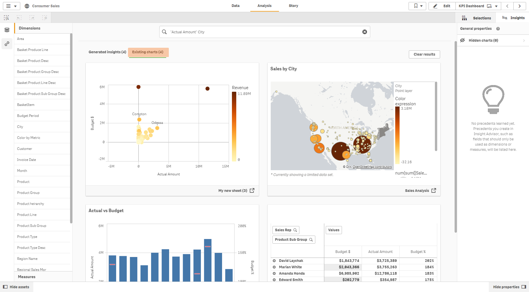 Qlik's Insights Advisor - An Alternative Use-Case - Ometis