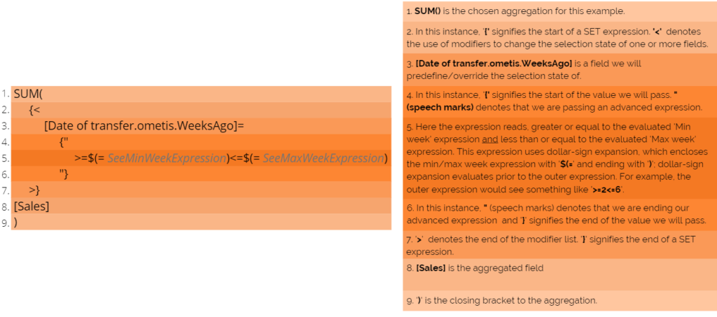 This Week vs Last Week in Qlik Tables (using BEFORE function) - Ometis