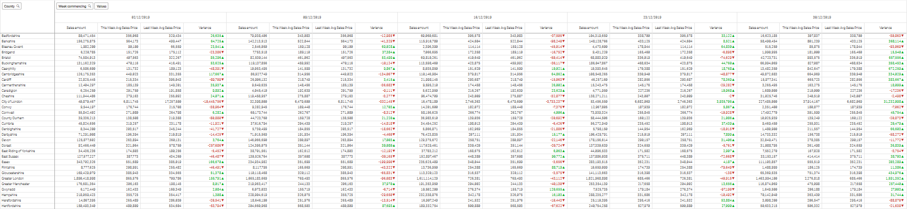 This Week vs Last Week in Qlik Tables (using BEFORE function) - Ometis