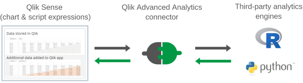 Claims Triangles in Qlik