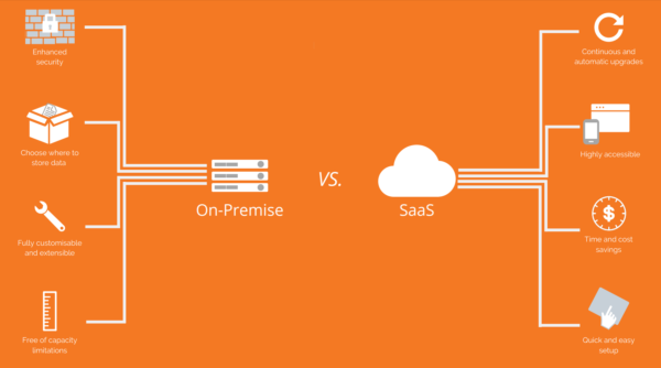 Qlik Sense Deployment Options - Our Qlik Luminary's Guide - Ometis
