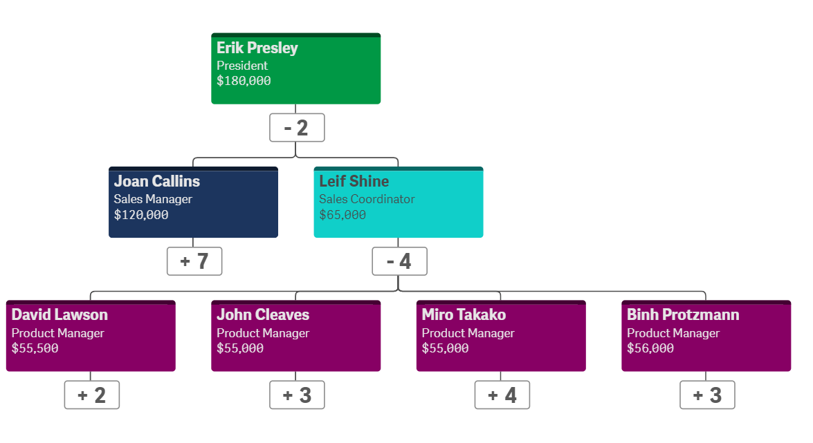 Qlik Sense April 2020 Release - A Qlik Luminary's Guide - Ometis Blog
