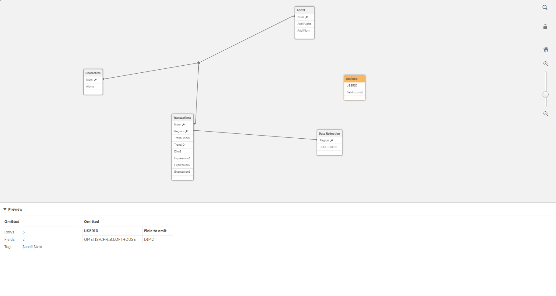 Handling Omitted Fields In Qlik Sense Section Access Ometis