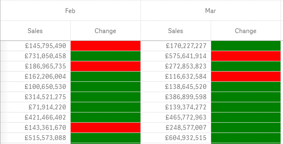 Adding Colour to Your Pivot Table - Ometis - UK's Leading Qlik Consultants