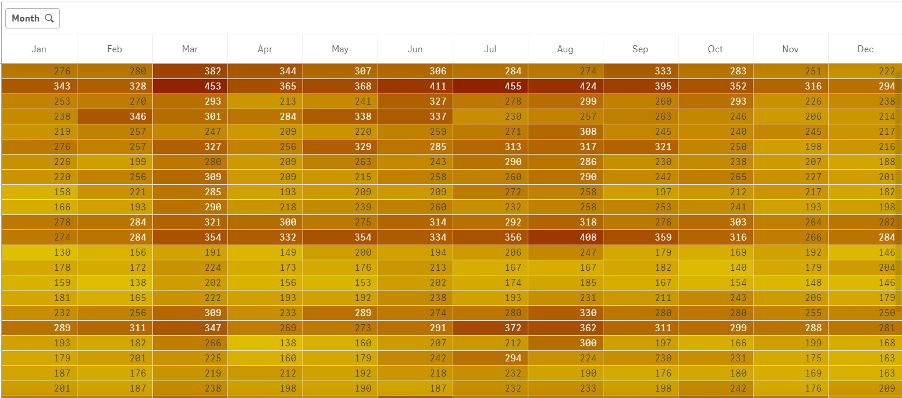 Adding Colour to Your Pivot Table - Ometis - UK's Leading Qlik Consultants