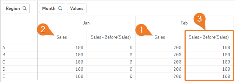 Exploring Pivot Table Functions - Ometis - UK's Leading Qlik Consultants